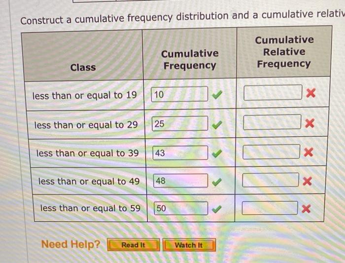 Solved Construct a cumulative frequency distribution and a | Chegg.com
