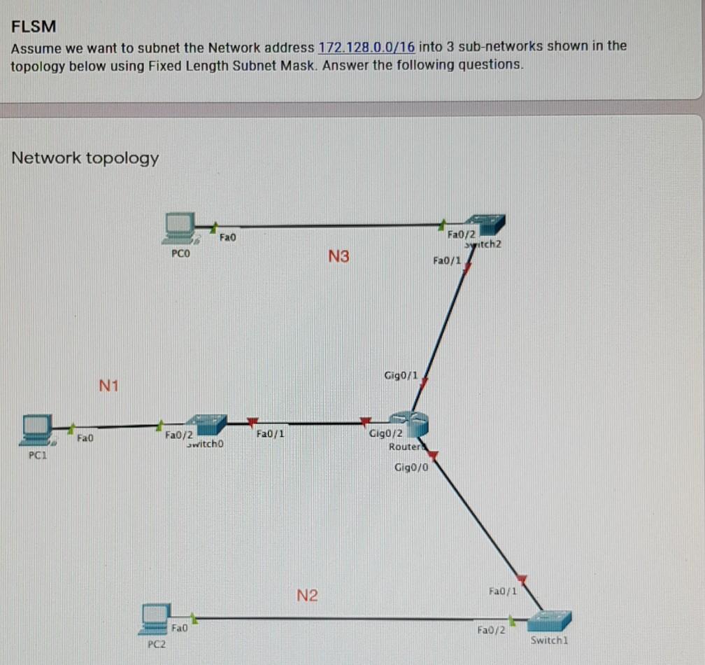 Solved FLSM Assume we want to subnet the Network address | Chegg.com