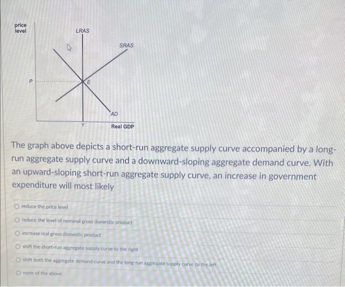Solved The graph above depicts a short-run aggregate supply | Chegg.com