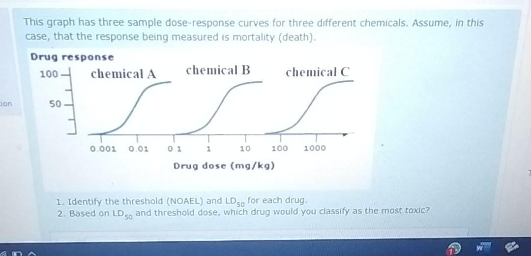 Solved This graph has three sample dose-response curves for | Chegg.com
