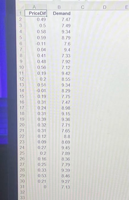 Solved The following partial JMP regression output for the | Chegg.com