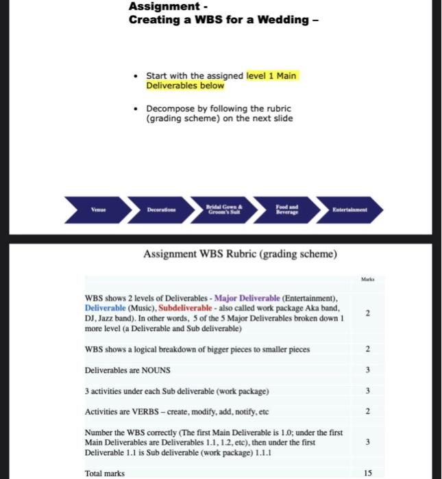 Solved Creating a WBS for a Wedding - - Start with the | Chegg.com