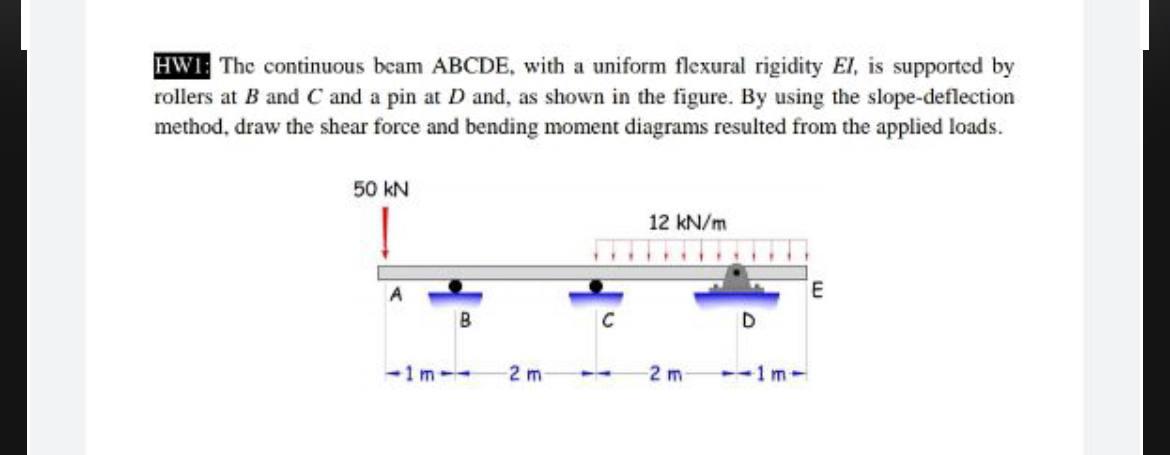 Solved HWI: The continuous beam ABCDE, with a uniform | Chegg.com