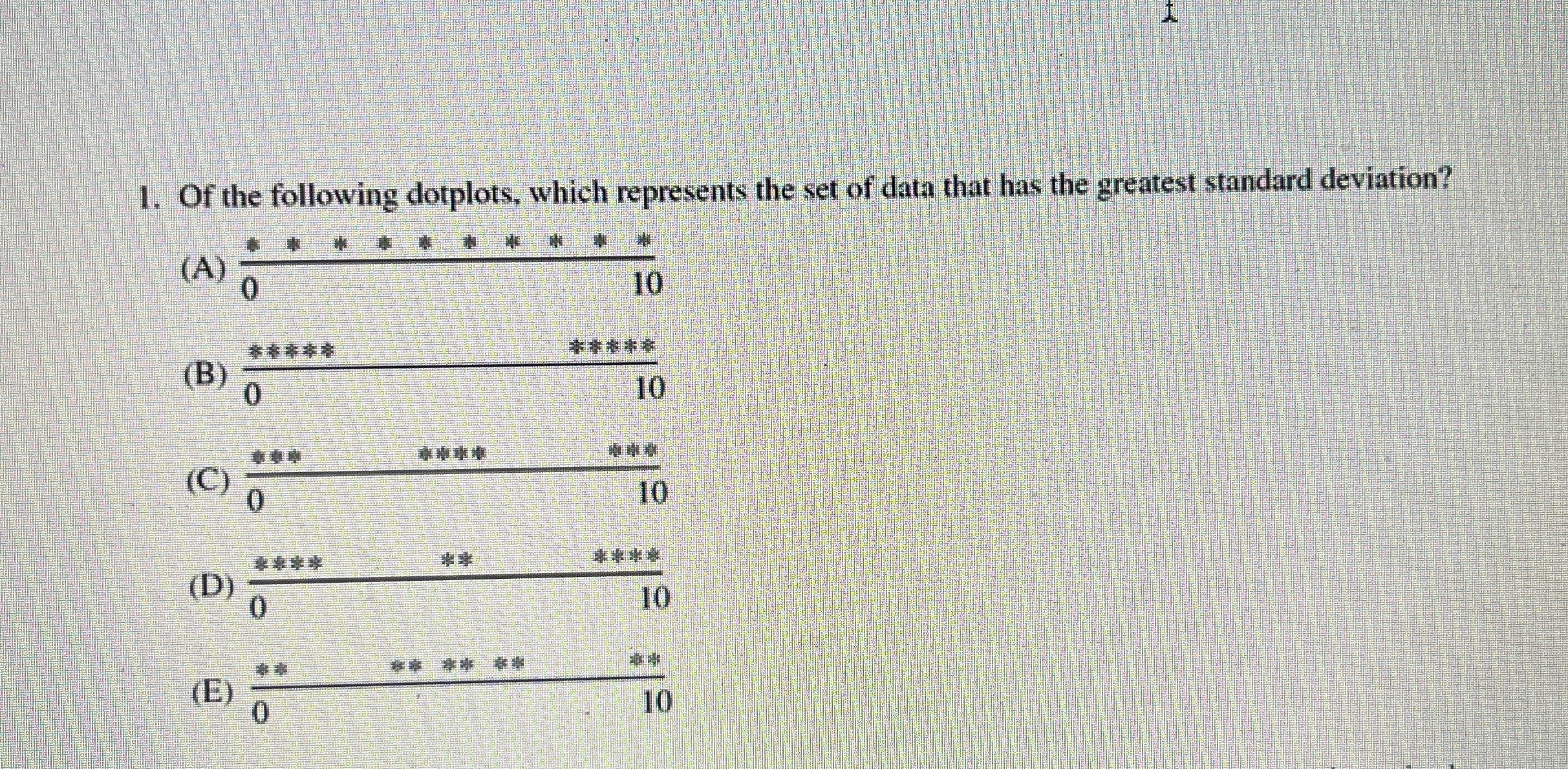 Solved Of the following dotplots, which represents the set | Chegg.com