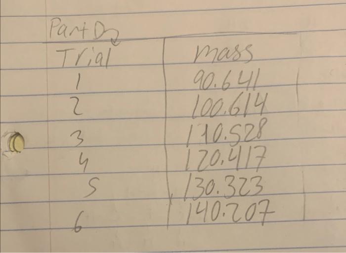 Solved Graphically Calculating the Density of Prepared | Chegg.com