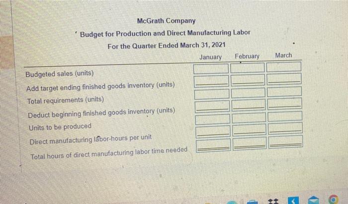 Solved mastor budget and has accurnulated the following | Chegg.com