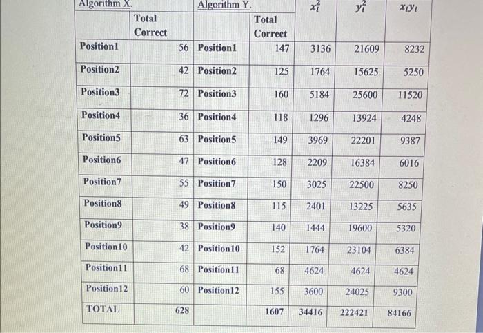 Solved Two Biometric facial recognition software algorithms | Chegg.com