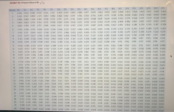 Solved Exercise 7-3 (Algo) Internal Rate of Return [LO7-3) | Chegg.com