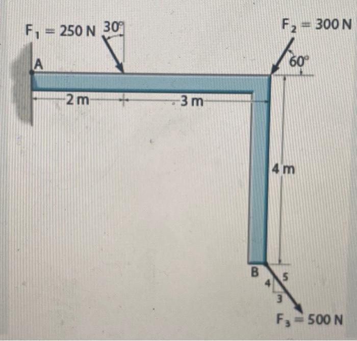 Solved replace the loading by a single resultant force and | Chegg.com