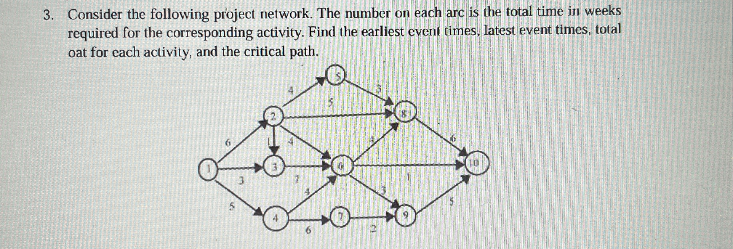 Solved Consider the following project network. The number on | Chegg.com