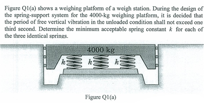 Solved Figure Ql(a) shows a weighing platform of a weigh | Chegg.com