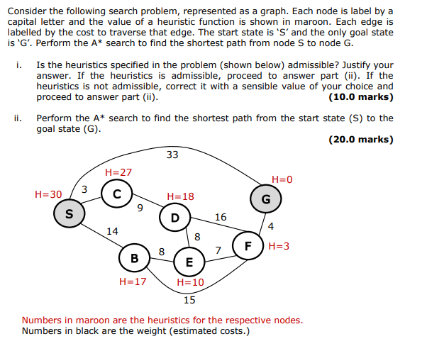 Solved Consider the following search problem, represented as | Chegg.com