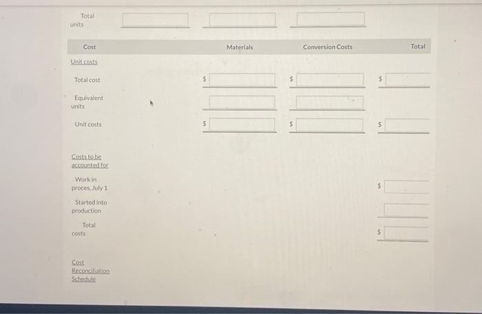 Solved Total units Cost Materials Conversion Costs Total | Chegg.com