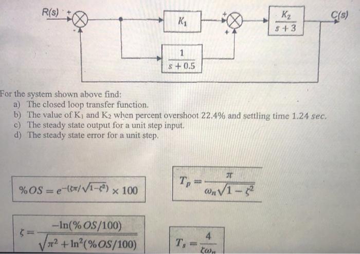 Solved R(s) K К. 5+3 1 S + 0.5 For the system shown above | Chegg.com