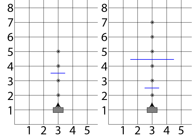 Solved Write a single Karel program that collects all | Chegg.com