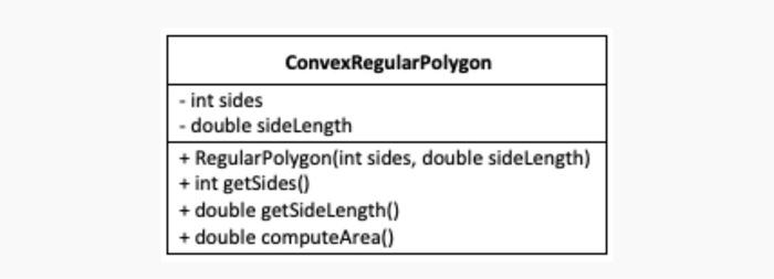Solved Implement the following UML diagram as aJava class. | Chegg.com
