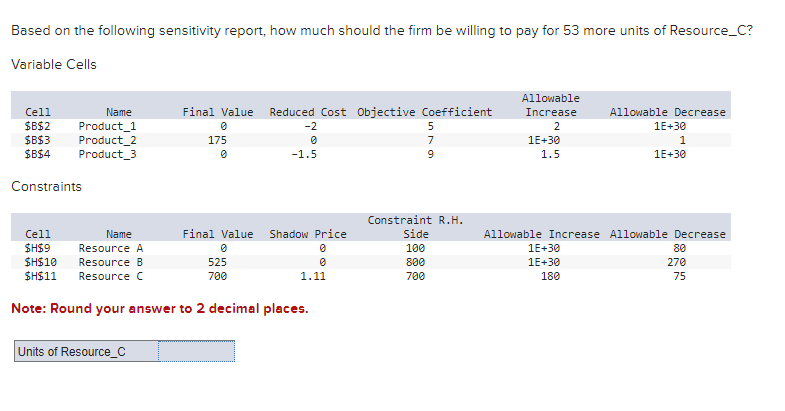 Solved Based on the following sensitivity report, how much | Chegg.com