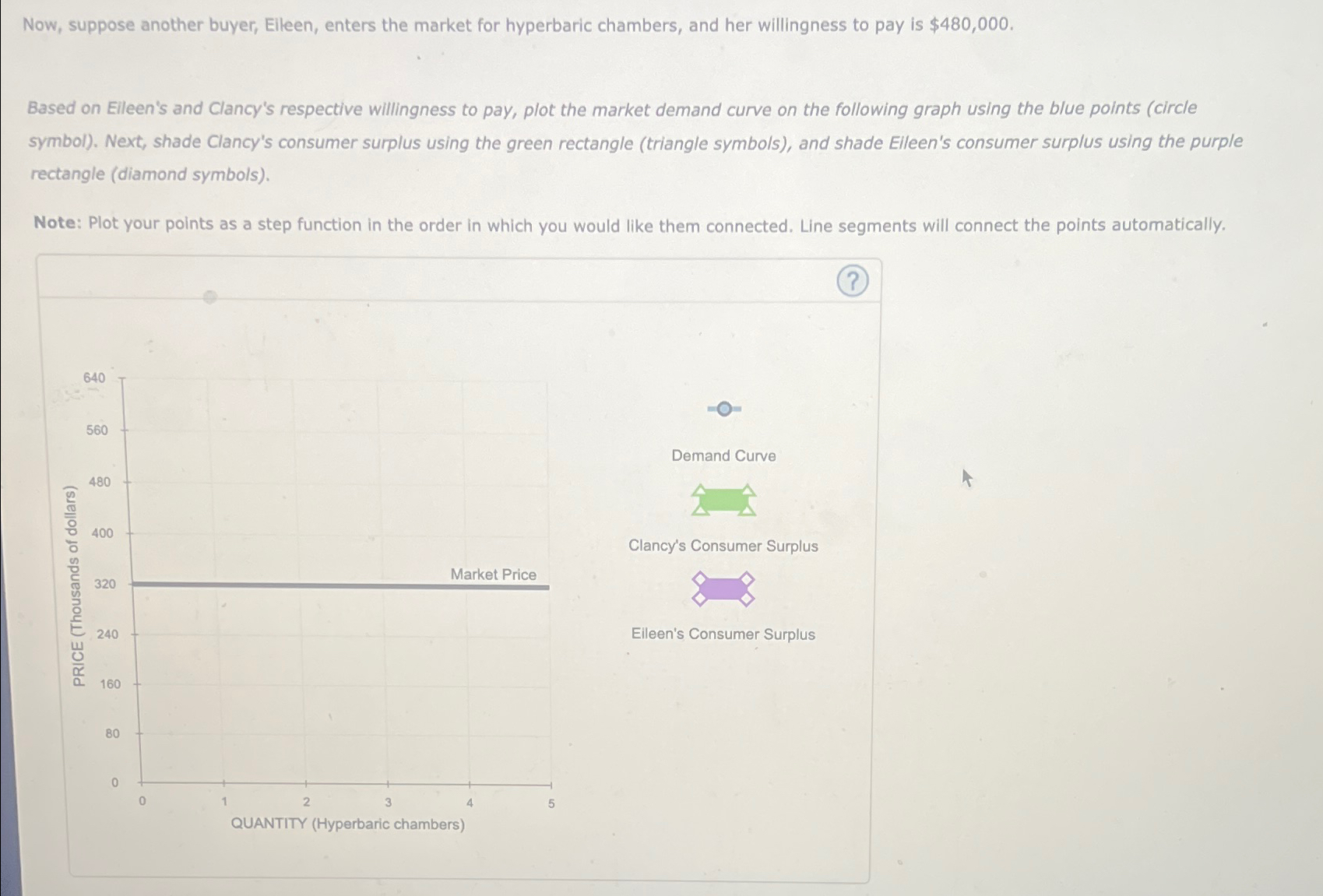 Solved Now, suppose another buyer, Elleen, enters the market | Chegg.com