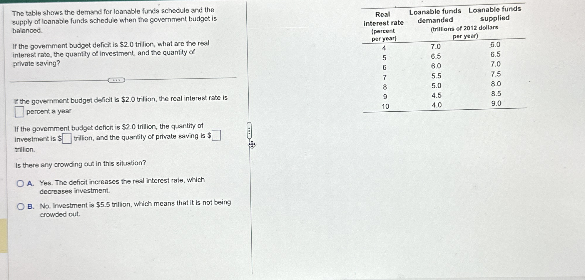 Solved The table shows the demand for loanable funds | Chegg.com