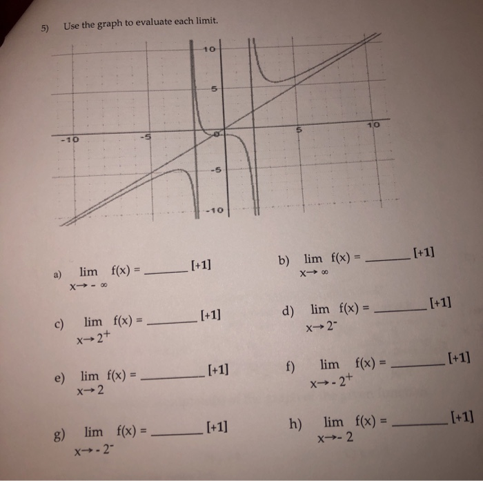 Solved 5) Use the graph to evaluate each limit. 1-10 b) _ | Chegg.com