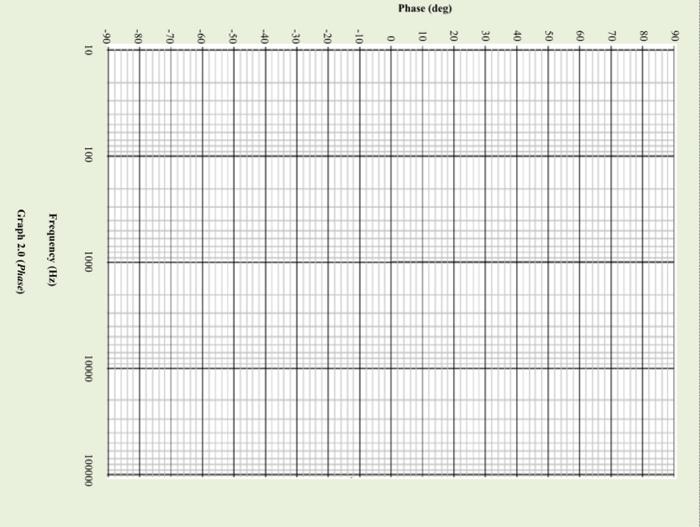 Solved Figure 2.0: A Two Poles-One Zero Circuitii) Use Graph | Chegg.com