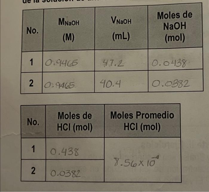 2) Initial moles of HCl3) Average moles of HCl | Chegg.com