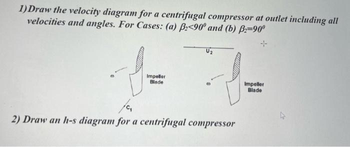 Solved 1) Draw the velocity diagram for a centrifugal | Chegg.com
