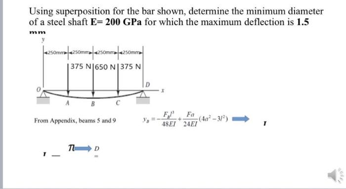 Solved Using superposition for the bar shown, determine the | Chegg.com