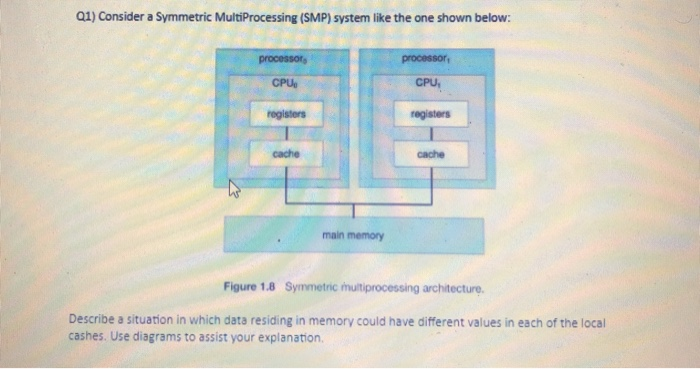 Solved 01) Consider a Symmetric MultiProcessing (SMP) system | Chegg.com