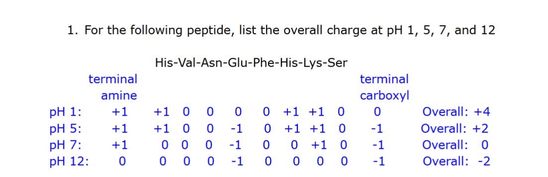 Solved can someone explain this: For the following peptide, | Chegg.com