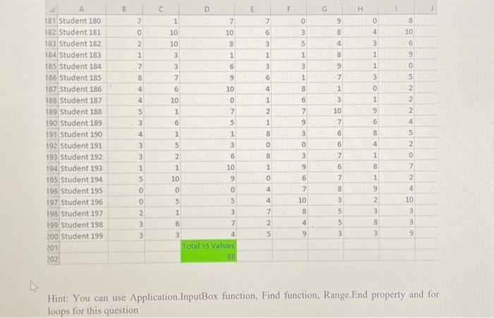Solved Task 1: Write a Macro named Row 20 represented on the | Chegg.com