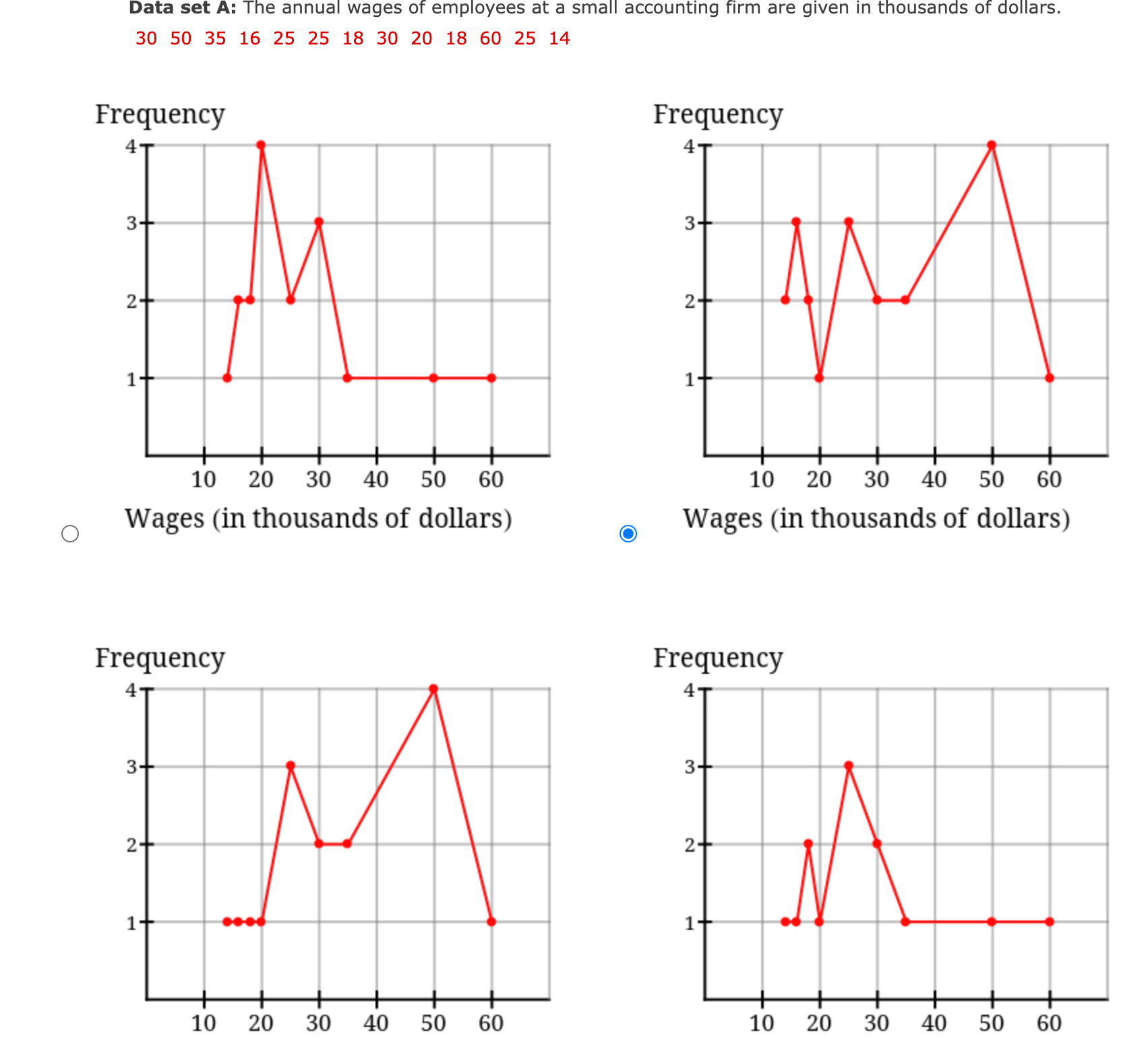 Solved Draw a line graph for the data set.Data set A: The | Chegg.com