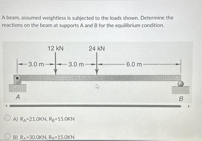 Solved A beam, assumed weightless is subjected to the loads | Chegg.com