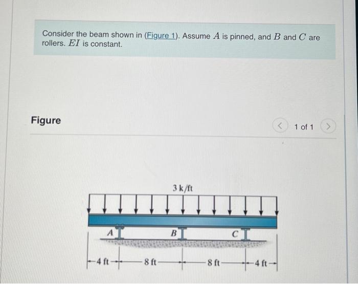 Solved Consider the beam shown in (Figure 1). Assume A is | Chegg.com