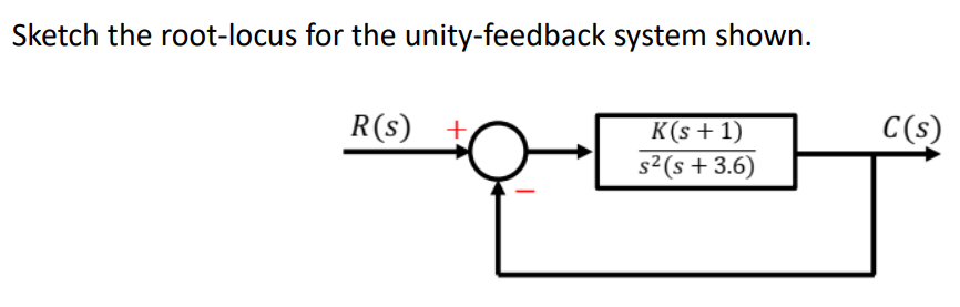 Solved Sketch the root-locus for the unity-feedback system | Chegg.com