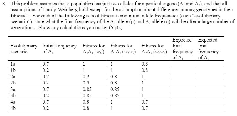 Solved PLease fill out the chart and show calcualtions, the | Chegg.com