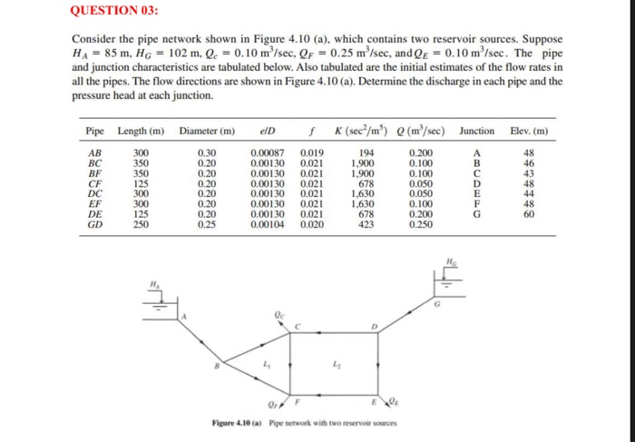 Solved QUESTION 03: Consider the pipe network shown in | Chegg.com