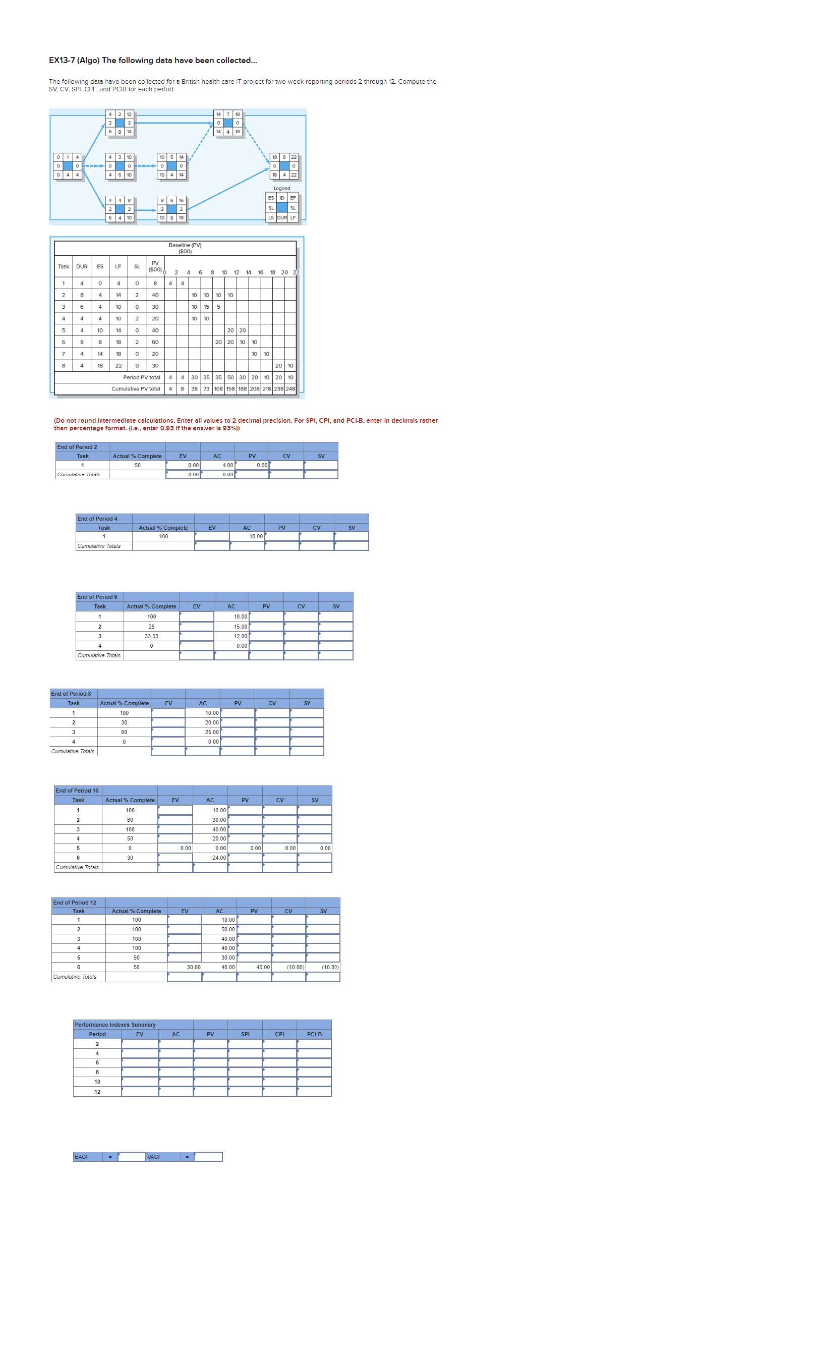 Solved EX13-7 (Algo) ﻿The following data have been | Chegg.com