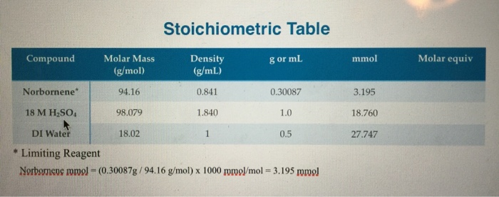 Solved What are the molar equivalents for this table and how | Chegg.com Solved What are the molar equivalents for this table and how | Chegg.com