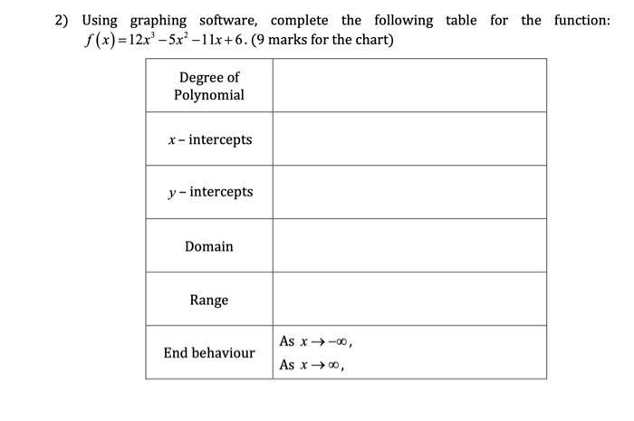 Solved 2) Using graphing software, complete the following | Chegg.com