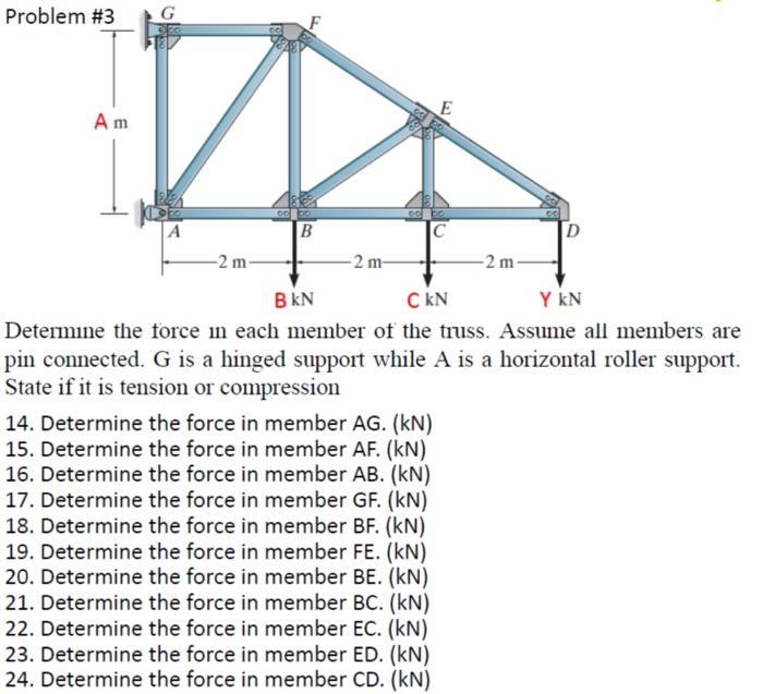 Solved Determine the force in each member of the truss. | Chegg.com