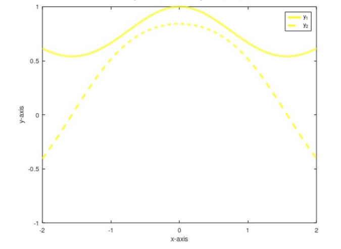 Solved 3) ﻿Consider the following mathematical function: | Chegg.com