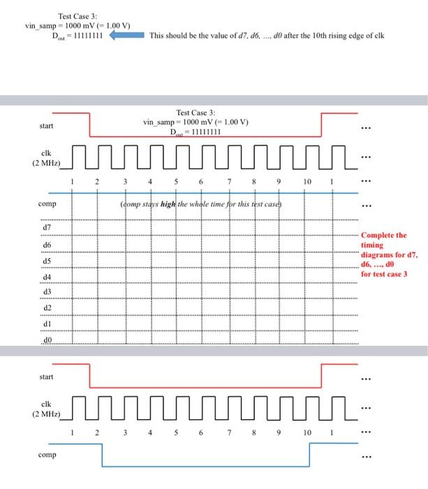 Test Case 3: vin samp =1000mV(=1.00 V)Deut=11111111 | Chegg.com
