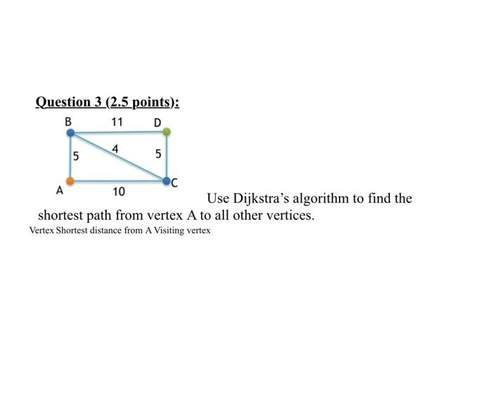 Solved Question 3 (2.5 points): Use Dijkstra's algorithm to | Chegg.com