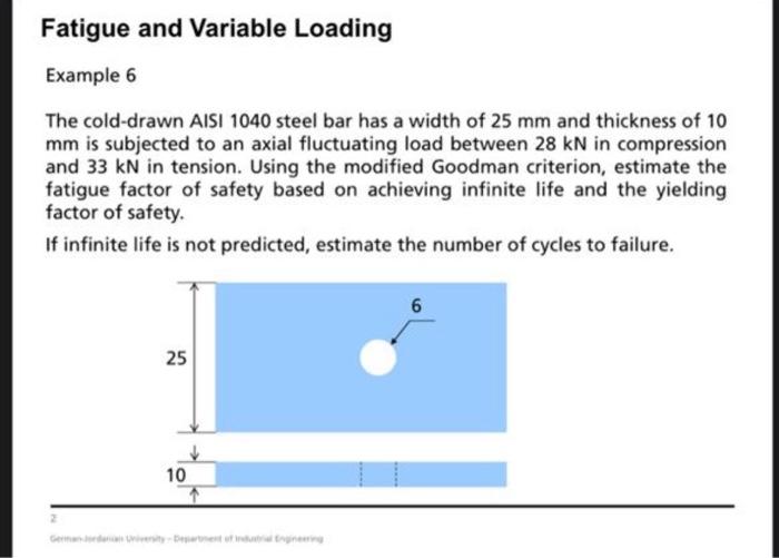 Solved Fatigue and Variable Loading Example 6 The cold-drawn | Chegg.com
