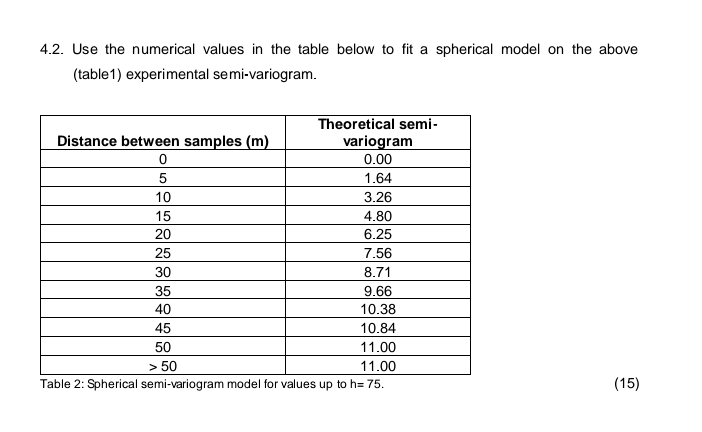 4.2. Use the numerical values in the table below to | Chegg.com