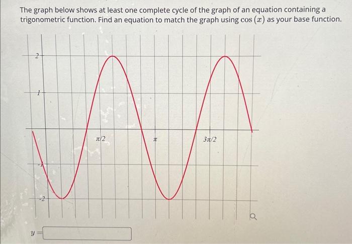Solved The graph below shows at least one complete cycle of | Chegg.com