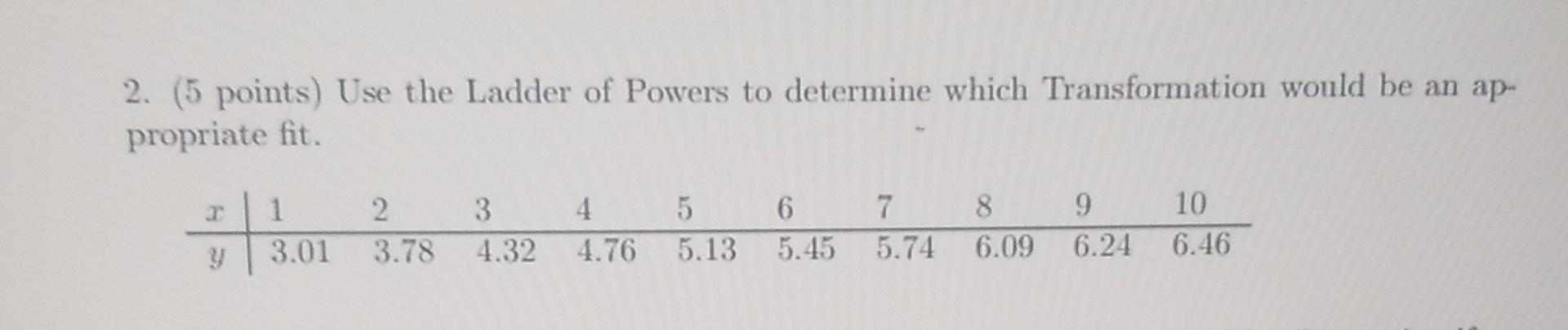 Solved 2. (5 points) Use the Ladder of Powers to determine | Chegg.com