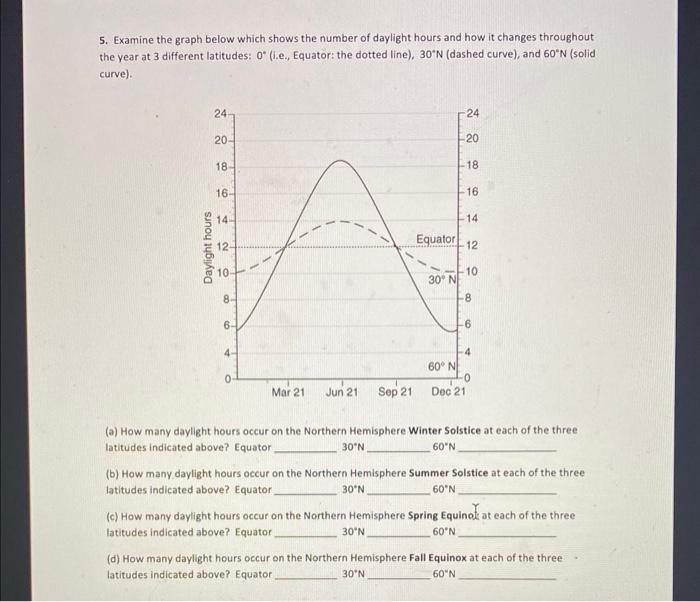 Solved 1. Calculate the time of sunrise, sunset, and solar | Chegg.com