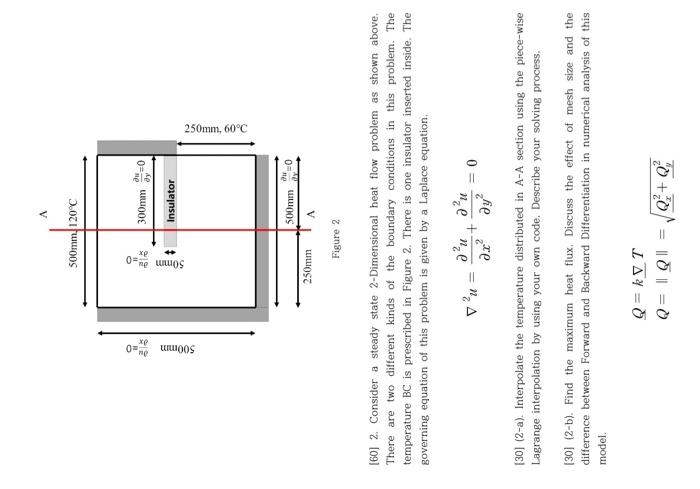 Solved Figure 2 [60] 2. Consider a steady state | Chegg.com
